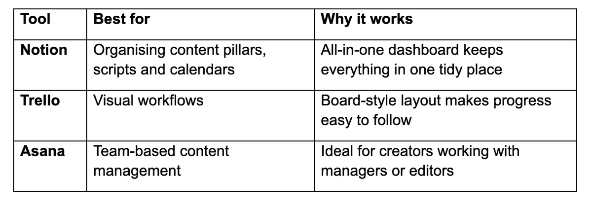 How to Optimise Creative Output: Systems & Strategies | Connect